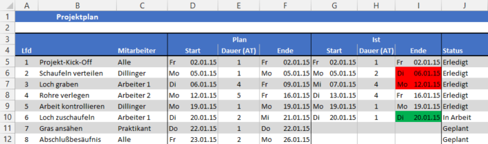 Projektmanagement und Excel: Wie ein Fisch mit Fahrrad? [Gastartikel]