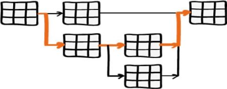 Netzplantechnik: Beispiel, Vorlage und Übung für Einsteiger