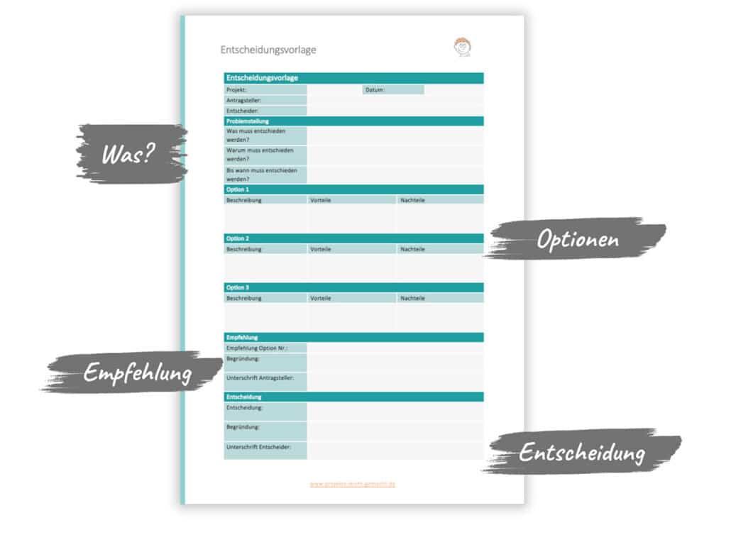 Entscheidungsvorlage schreiben: Die besten Tipps + Vorlage