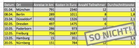 Excel-Tabellen formatieren: Die besten Tricks und Kniffe