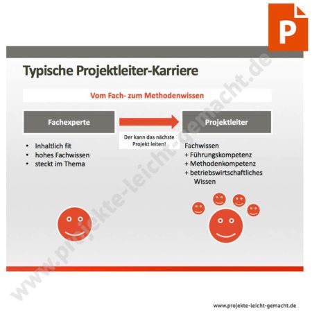 Projektmanagement PowerPoint-Folien für Schulungen – Basis-Paket