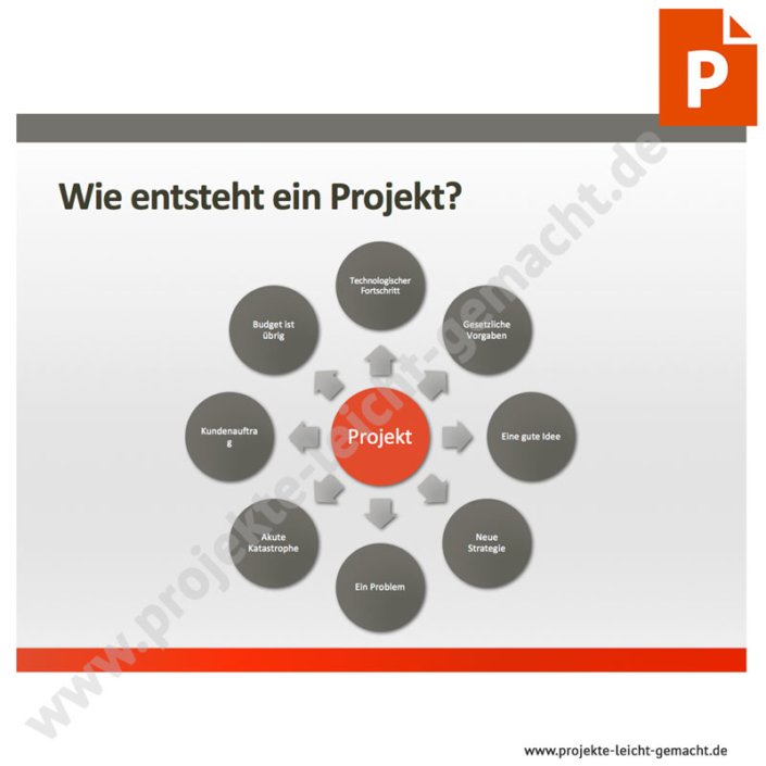Projektmanagement PowerPoint-Folien für Schulungen – Komplettpaket