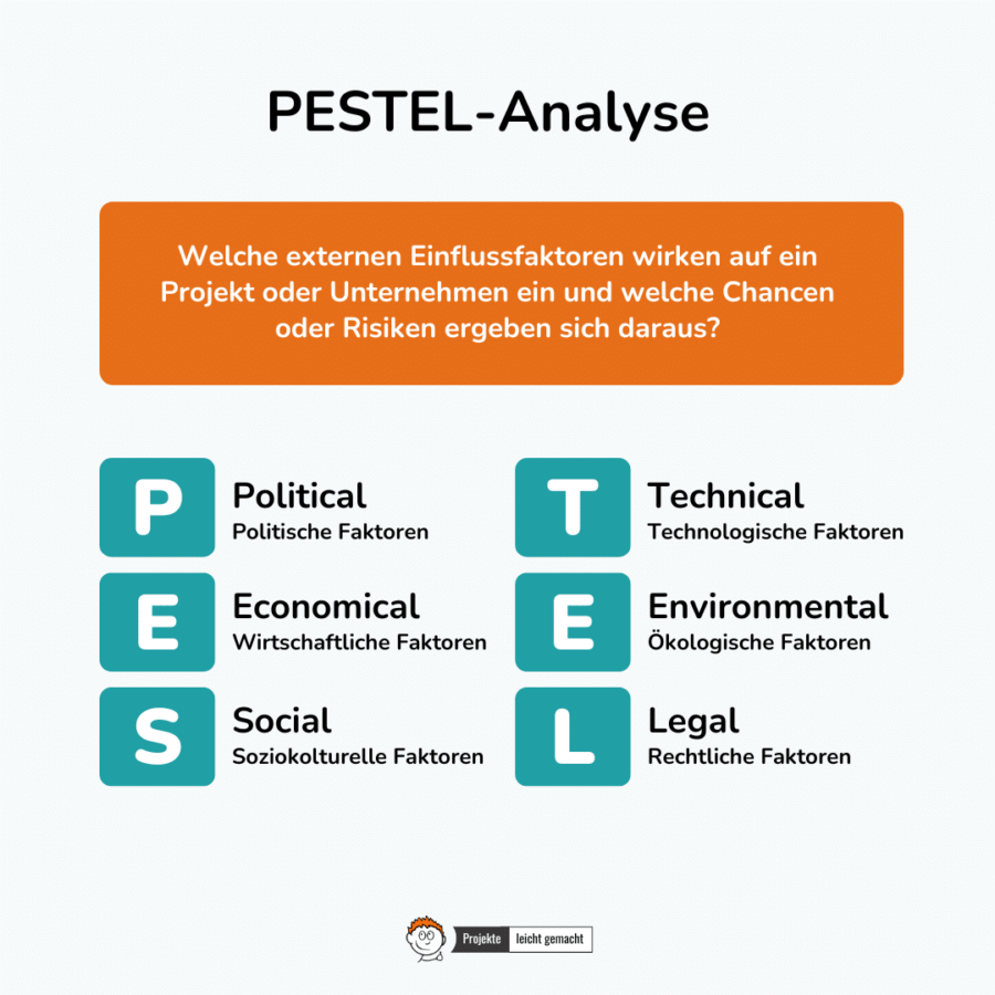 Was ist die PESTEL-Analyse? Kompaktwissen in 5 Minuten