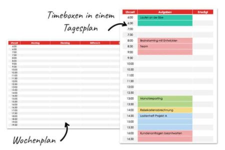 Timeboxing: Produktiv arbeiten dank Zeitmanagement + Vorlage
