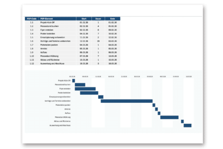 Der kritische Pfad im Projektmanagement: Anleitung + Beispiel
