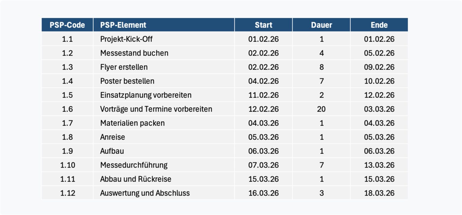 Gantt-Diagramm in Excel erstellen: Schritt-für-Schritt erklärt