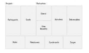 Projekt-Canvas: Projekte einfach visualisieren