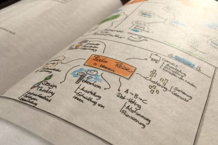 Projekt-Canvas: Die besten Varianten zur Visualisierung deines Projekts