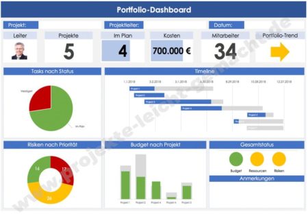 Projektmanagement Excel-Dashboard-Baukausten - Hier kaufen