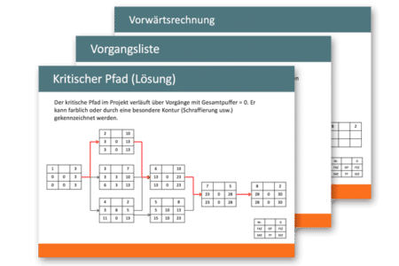 Netzplantechnik: Beispiel, Vorlage und Übung für Einsteiger