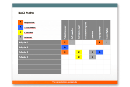 RACI-Matrix? So funktioniert sie! - Projekte leicht gemacht