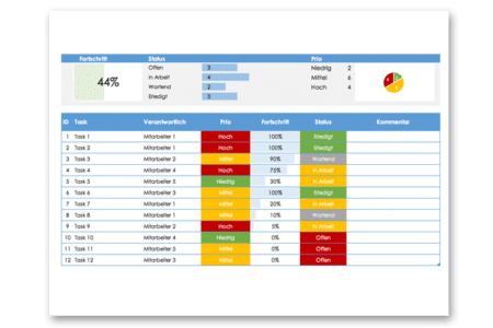 Projektplan Excel: Hier kostenlose Vorlage herunterladen