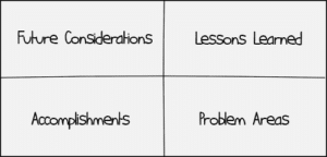 9 Retrospektive Methoden – nicht nur für agile Teams