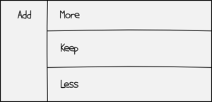 9 Retrospektive Methoden – nicht nur für agile Teams