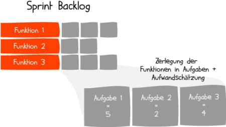 Scrum: Der ultimative Guide für Einsteiger - Projekte leicht gemacht