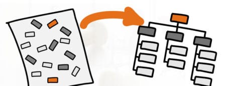 Netzplantechnik: Beispiel, Vorlage und Übung für Einsteiger