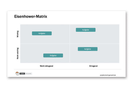 Eisenhower-Matrix: Beispiele für alle Lebenslagen