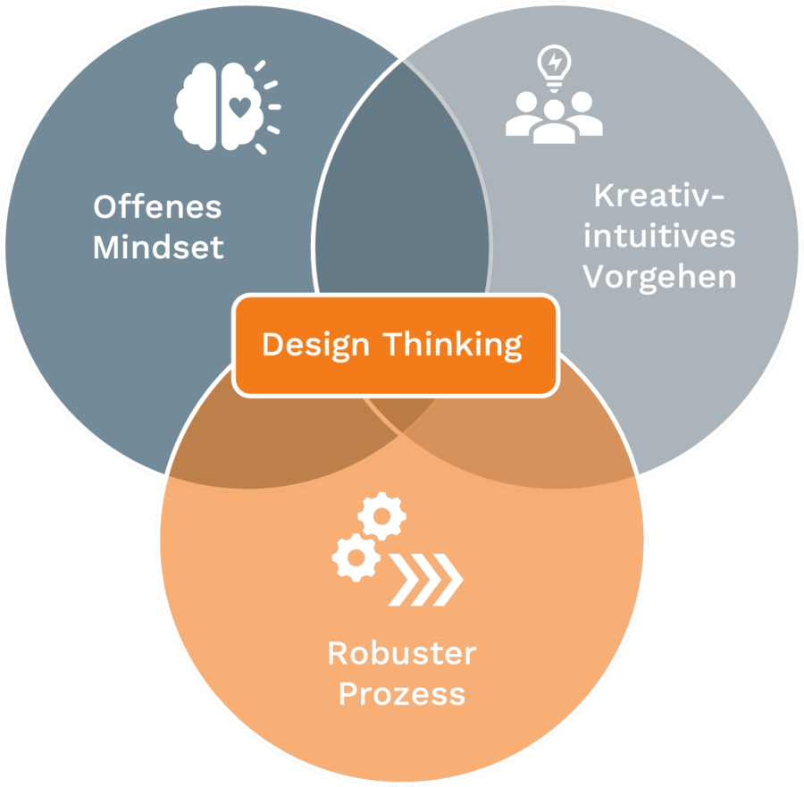 Die geniale Zauberformel für Innovationen (auch für Unkreative)