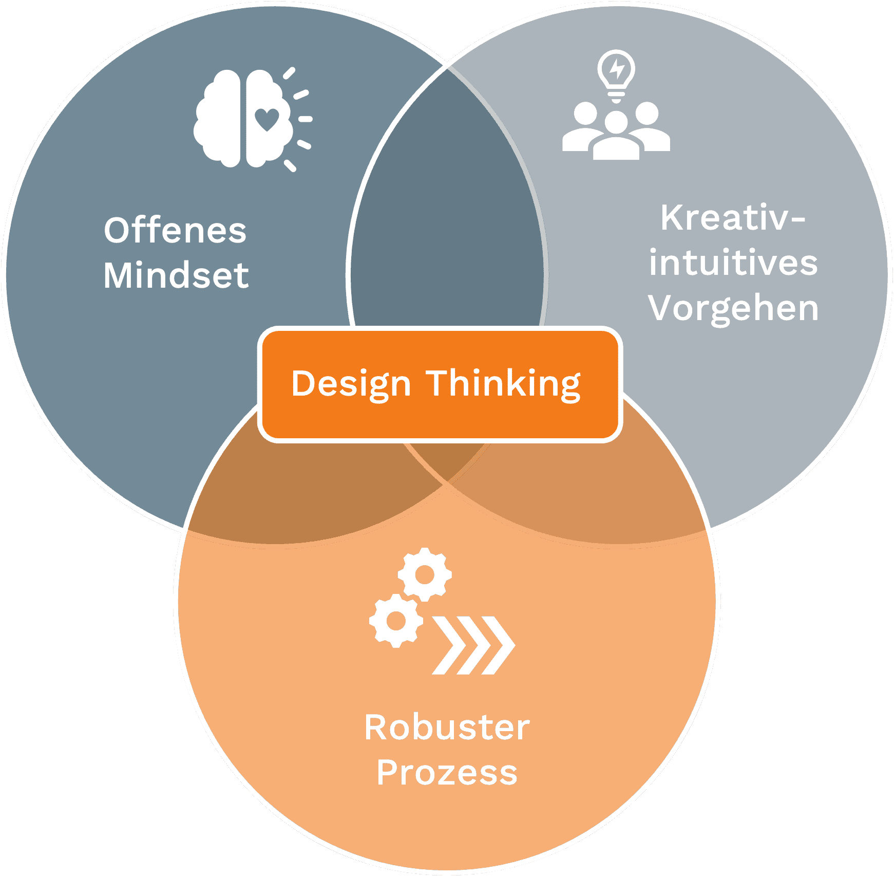 Die geniale Zauberformel für Innovationen (auch für Unkreative)