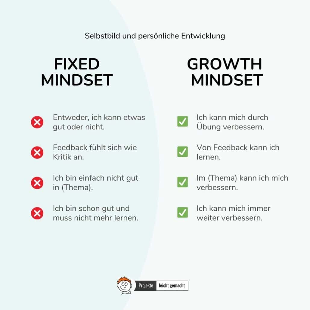 Die besten Beispiele zum Growth Mindset gibt’s hier!