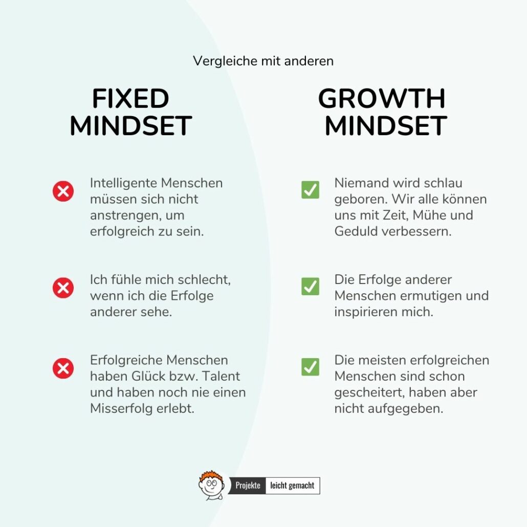 Die besten Beispiele zum Growth Mindset gibt’s hier!