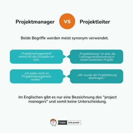 Projektmanager vs. Projektleiter: Gibt’s da Unterschiede?