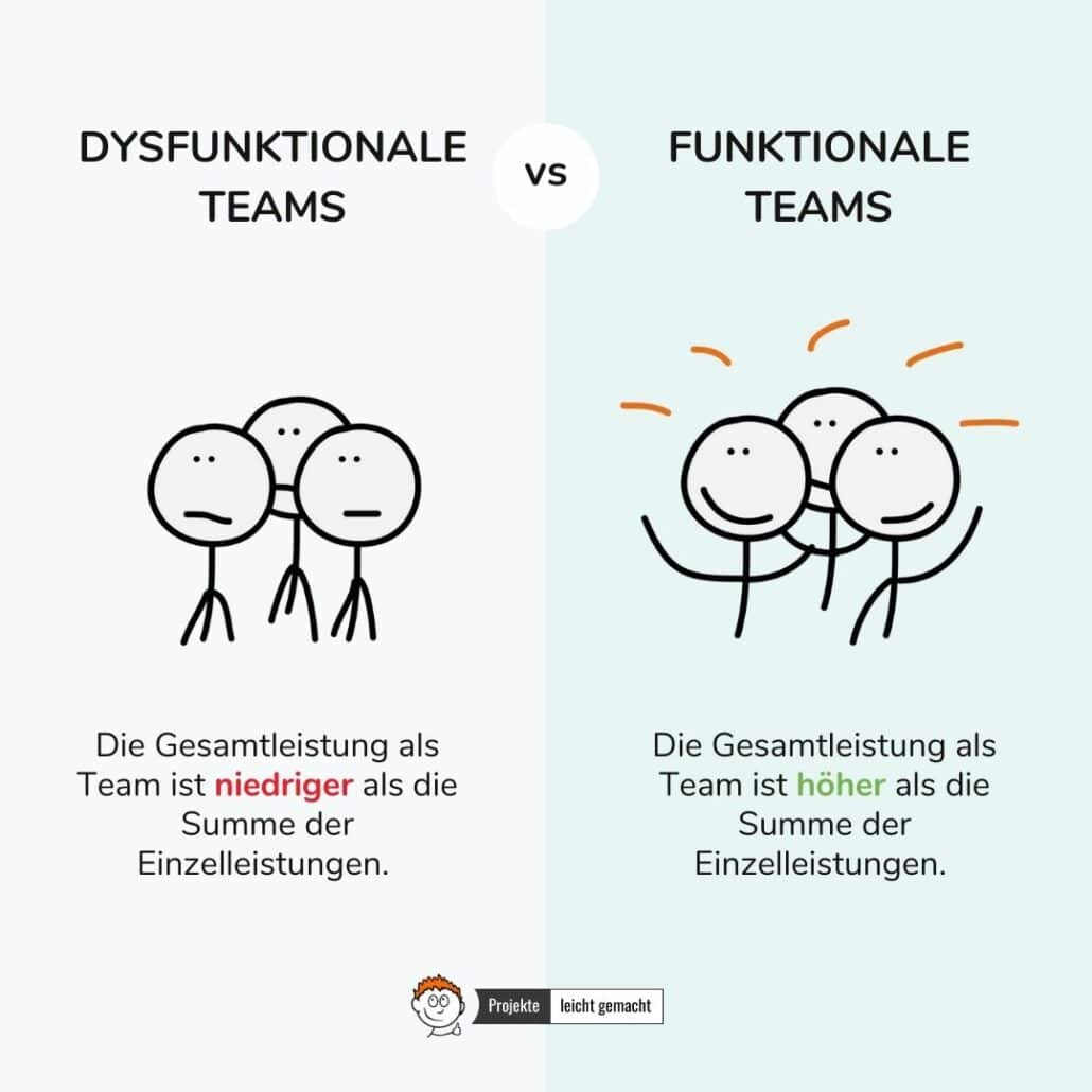 High-Performance-Teams: Von gut zu großartig!