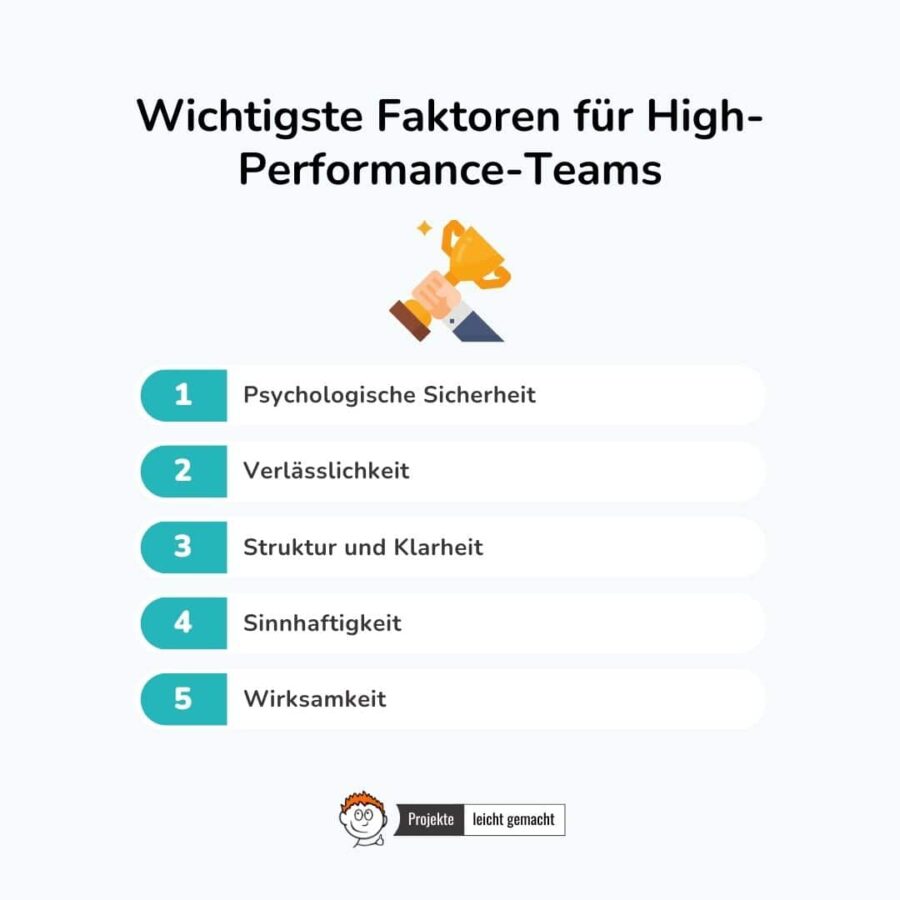 High-Performance-Teams: Von gut zu großartig!