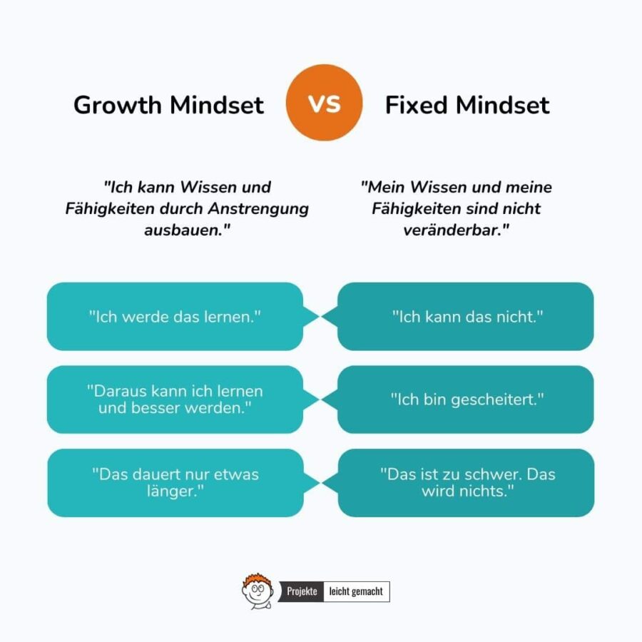 Growth Mindset vs Fixed Mindset: Beginnt Erfolg wirklich im Kopf?