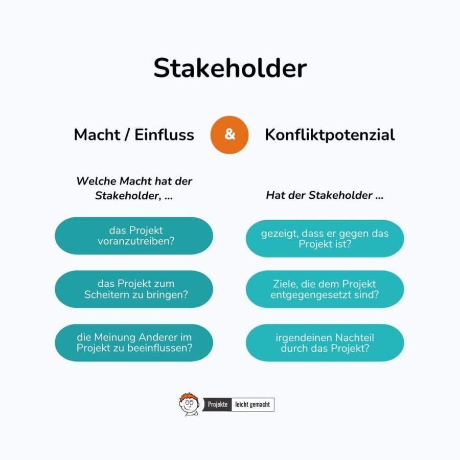 Stakeholder Mapping: Alle Informationen auf einen Blick