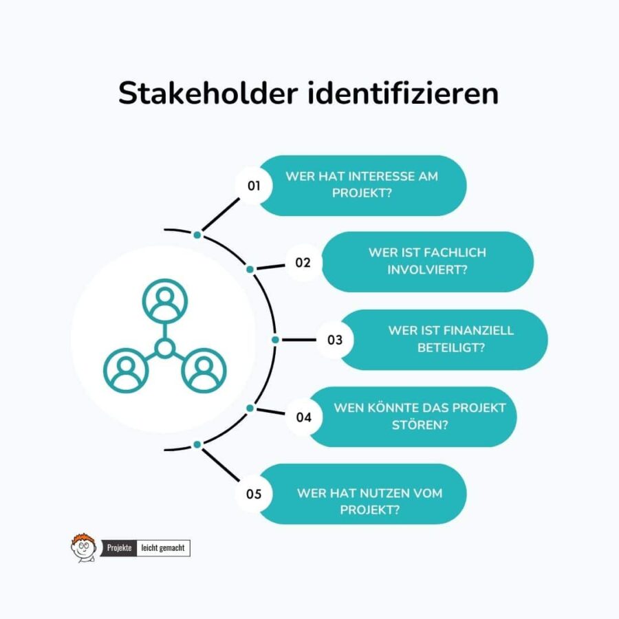 Stakeholder Mapping: Alle Informationen auf einen Blick