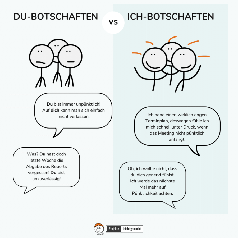 Ich-Botschaften: Beispiele, Stolperfallen und Formulierungshilfen