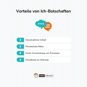 Ich-Botschaften: Beispiele, Stolperfallen und Formulierungshilfen
