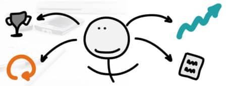 Minimum Viable Product: Alles Wichtige am Beispiel erklärt