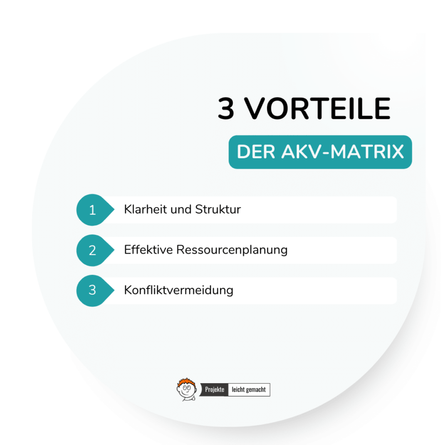 Die AKV-Matrix: Für mehr Transparenz und klare Strukturen