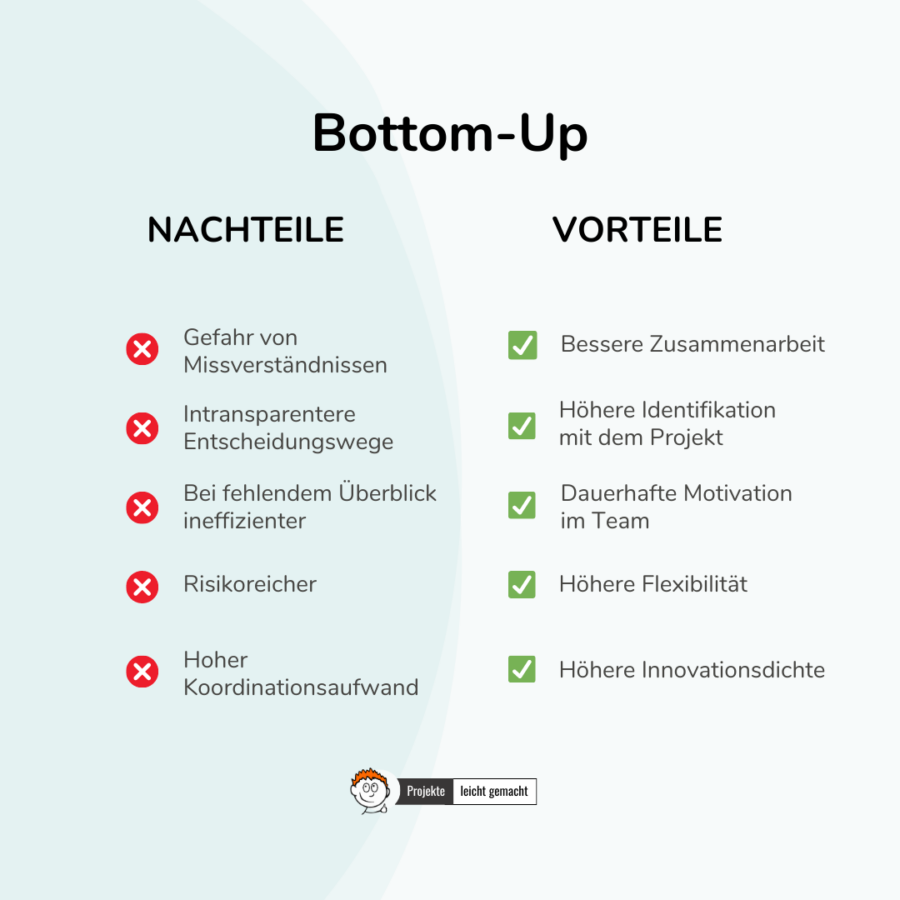 Top-down oder Bottom-up: Was funktioniert besser?