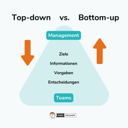 Top-down oder Bottom-up: Was funktioniert besser?