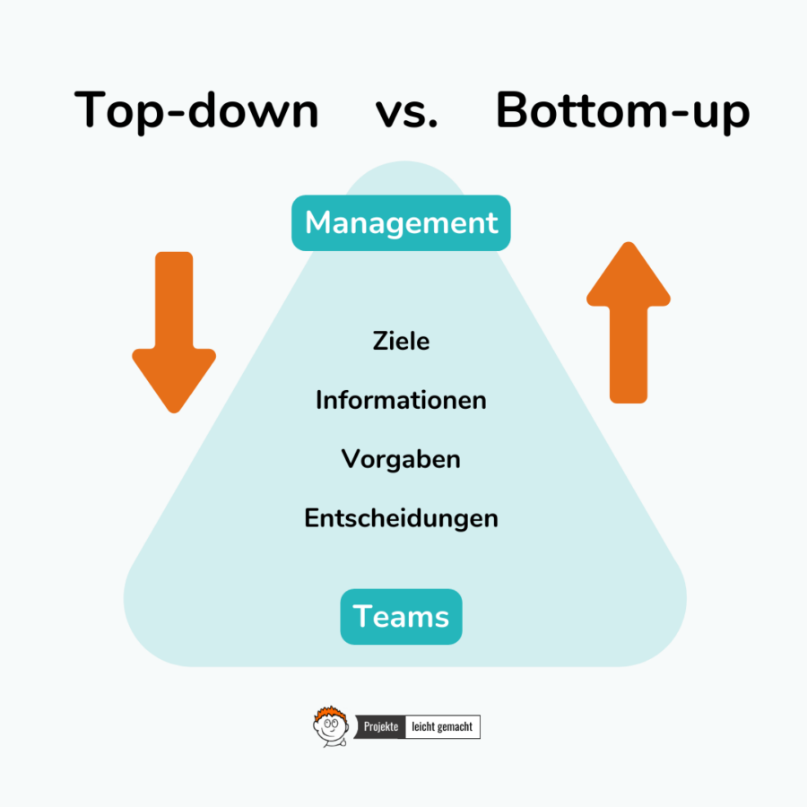 Top-down oder Bottom-up: Was funktioniert besser?
