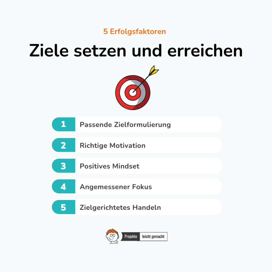 Ziele setzen und erreichen – so geht's! Projekte leicht gemacht