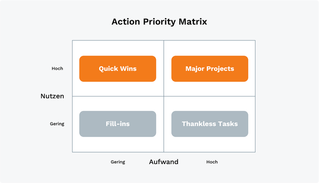 Die Kunst des Priorisierens: Wie du wichtige Aufgaben erkennst