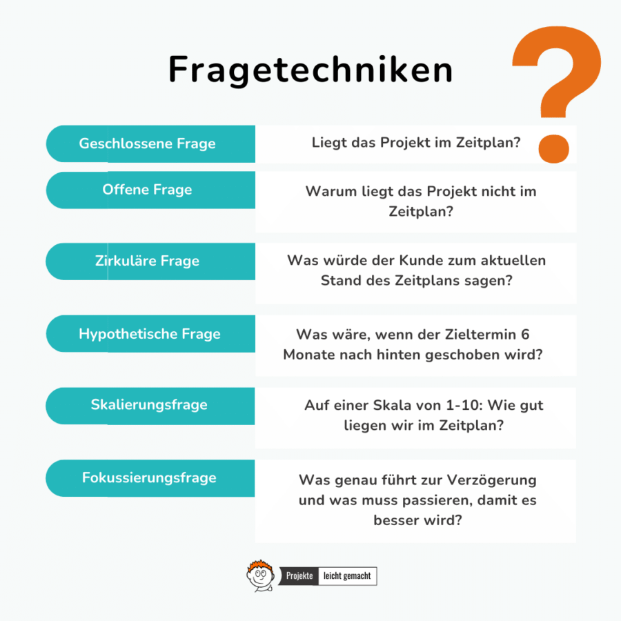 Fragetechniken: Der Schlüssel zu erfolgreichen Gesprächen