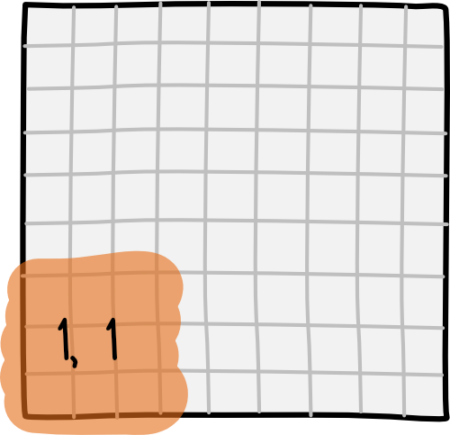 Managerial Grid nach Blake und Mouton: Der ideale Führungsstil?