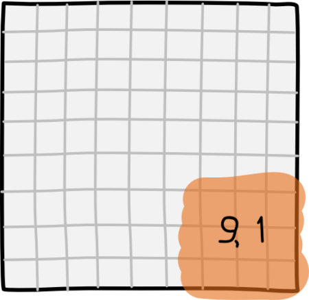 Managerial Grid nach Blake und Mouton: Der ideale Führungsstil?