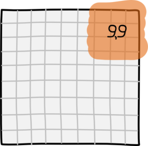 Managerial Grid nach Blake und Mouton: Der ideale Führungsstil?