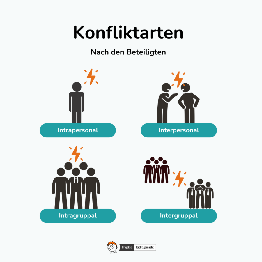 Konfliktarten im Überblick: Konflikt ist nicht gleich Konflikt!