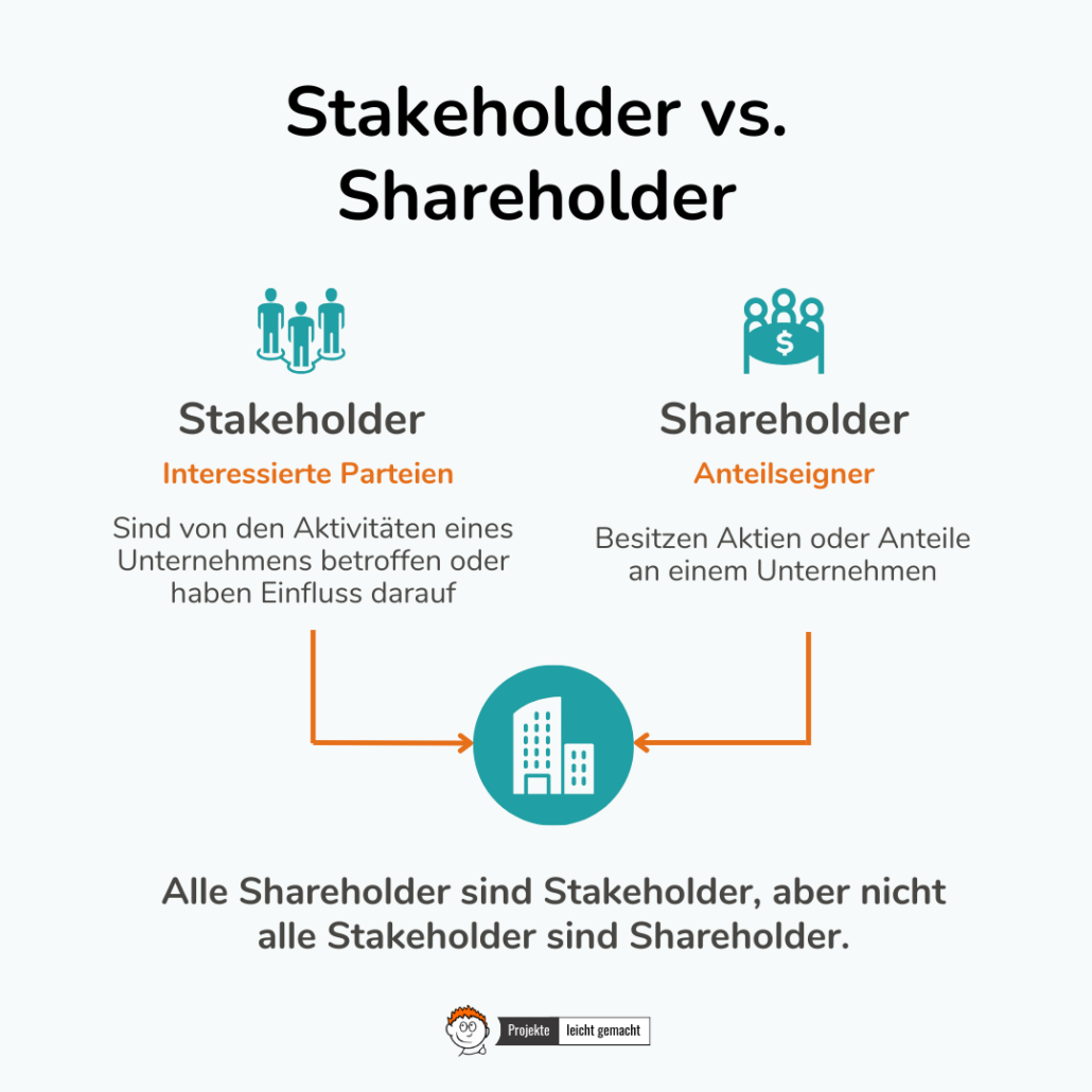 Stakeholder und Shareholder: Wer ist wer? - Projekte leicht gemacht