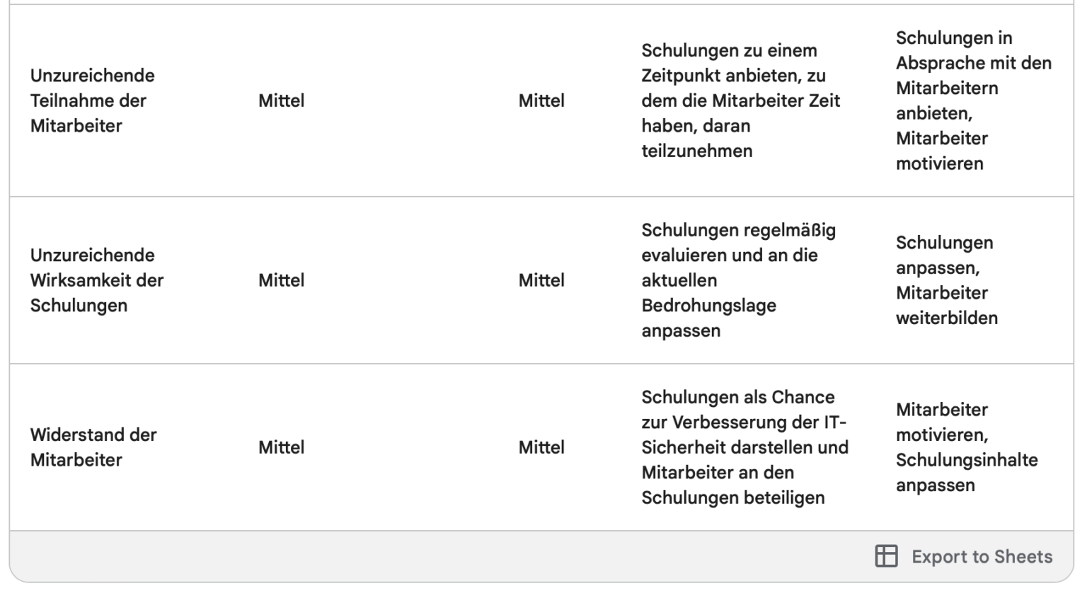 KI im Projektmanagement: Praxisbeispiele - Projekte leicht gemacht