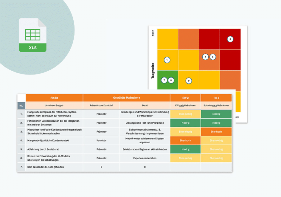 Praxis-Workshop Risikoanalyse - Projekte leicht gemacht