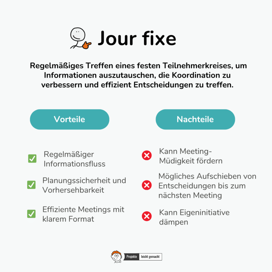 Jour fixe Definition, Regeln, Tipps und typische Fehler