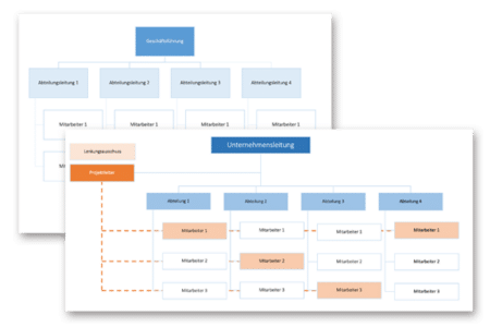 Kostenlose Organigramm Vorlagen: PowerPoint, Word, Excel